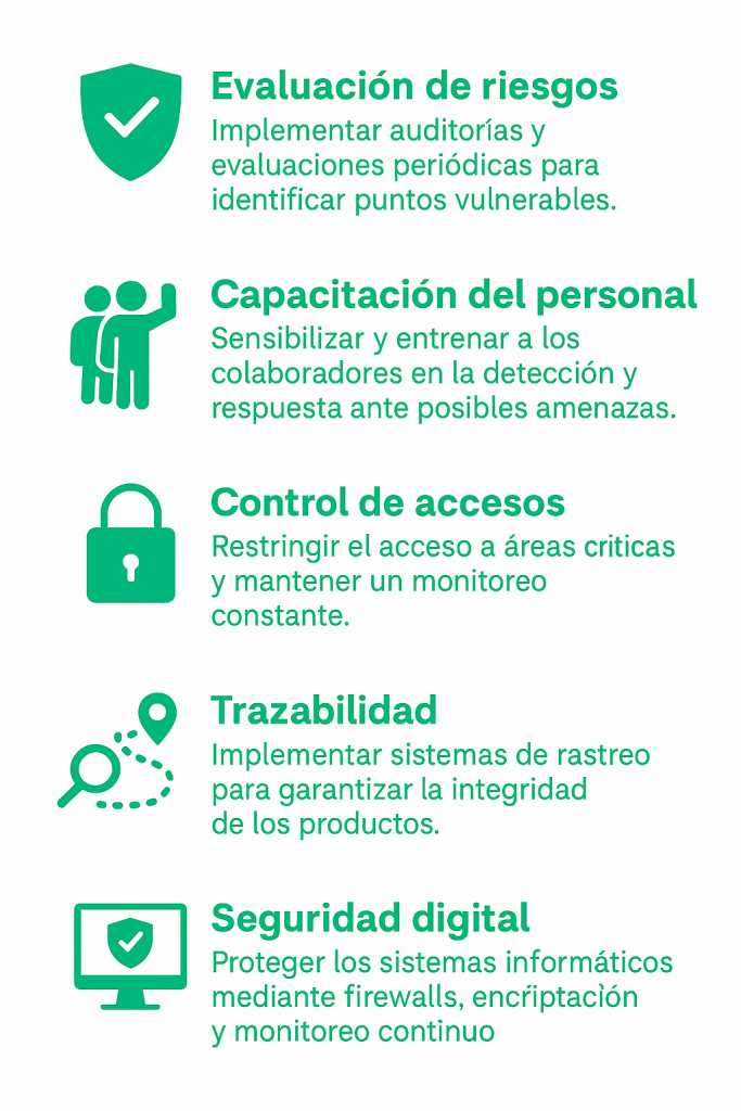 Defensa Alimentaria: Protegiendo la Cadena de Suministro. - Kemical