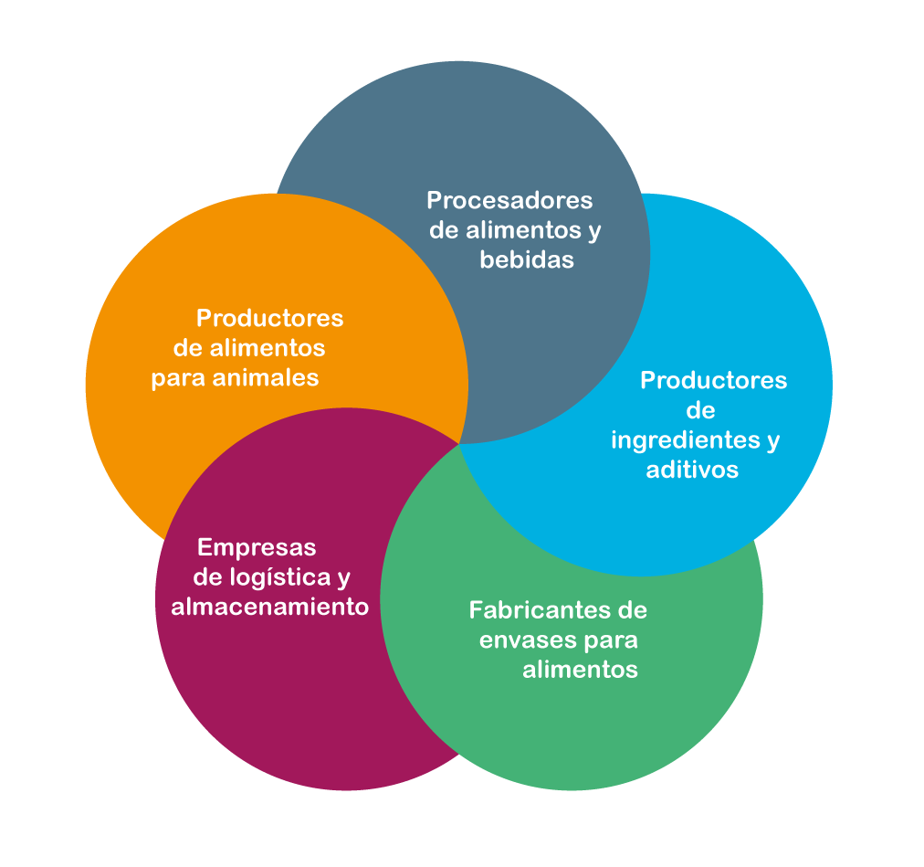 FSSC 22000: Fundamentos del sistema de inocuidad - Kemical